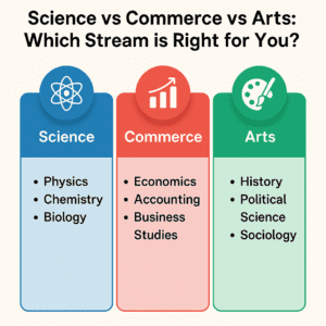 Science vs Commerce vs Arts: Which Stream is Right for You? | Career Plan B